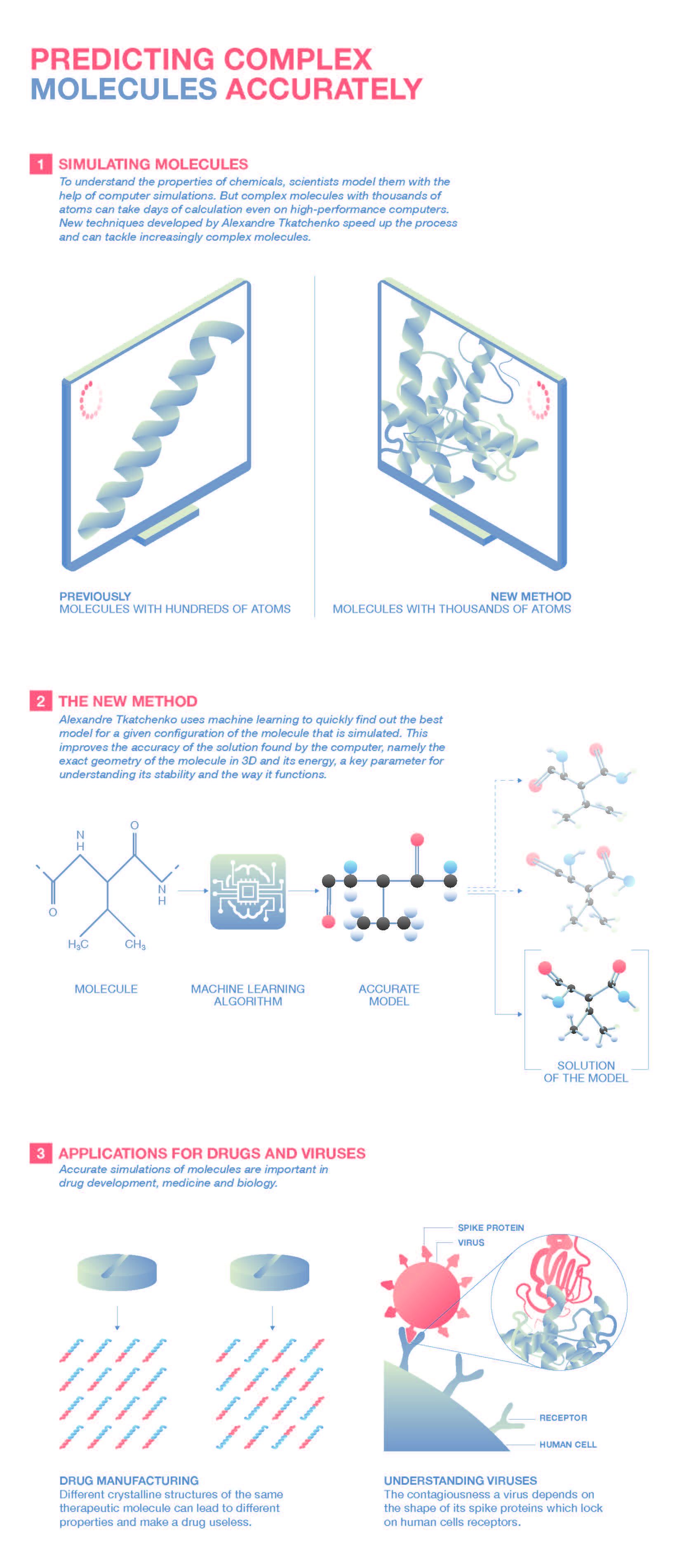 Annual Report 2020 - FNR