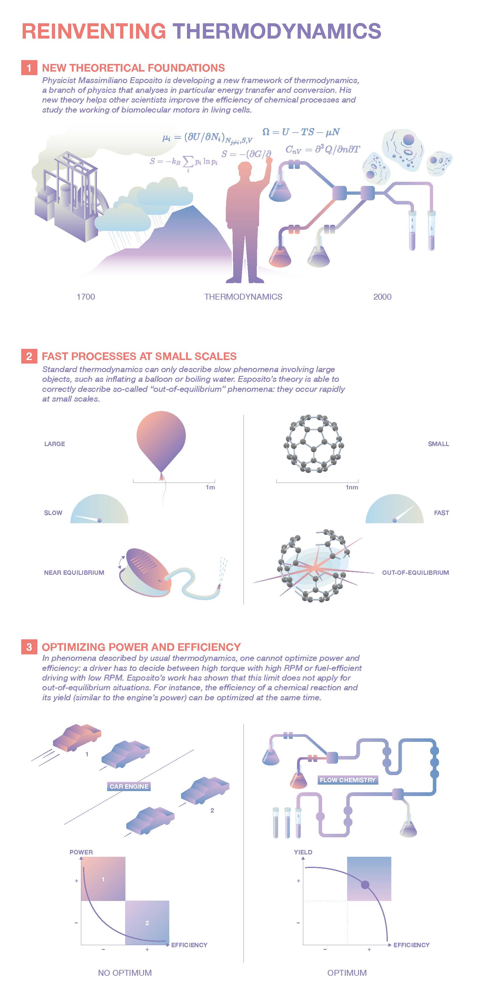 Annual Report 2020 - FNR