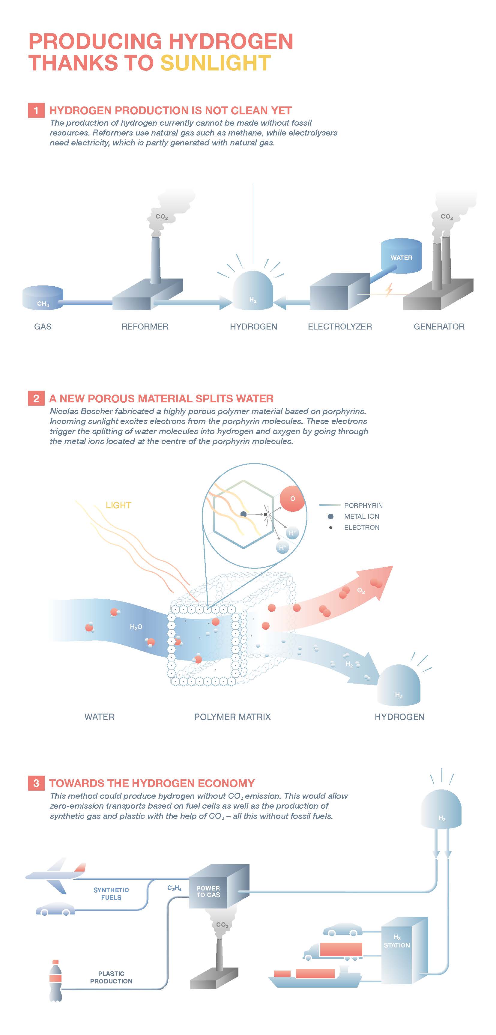 Annual Report 2020 - FNR