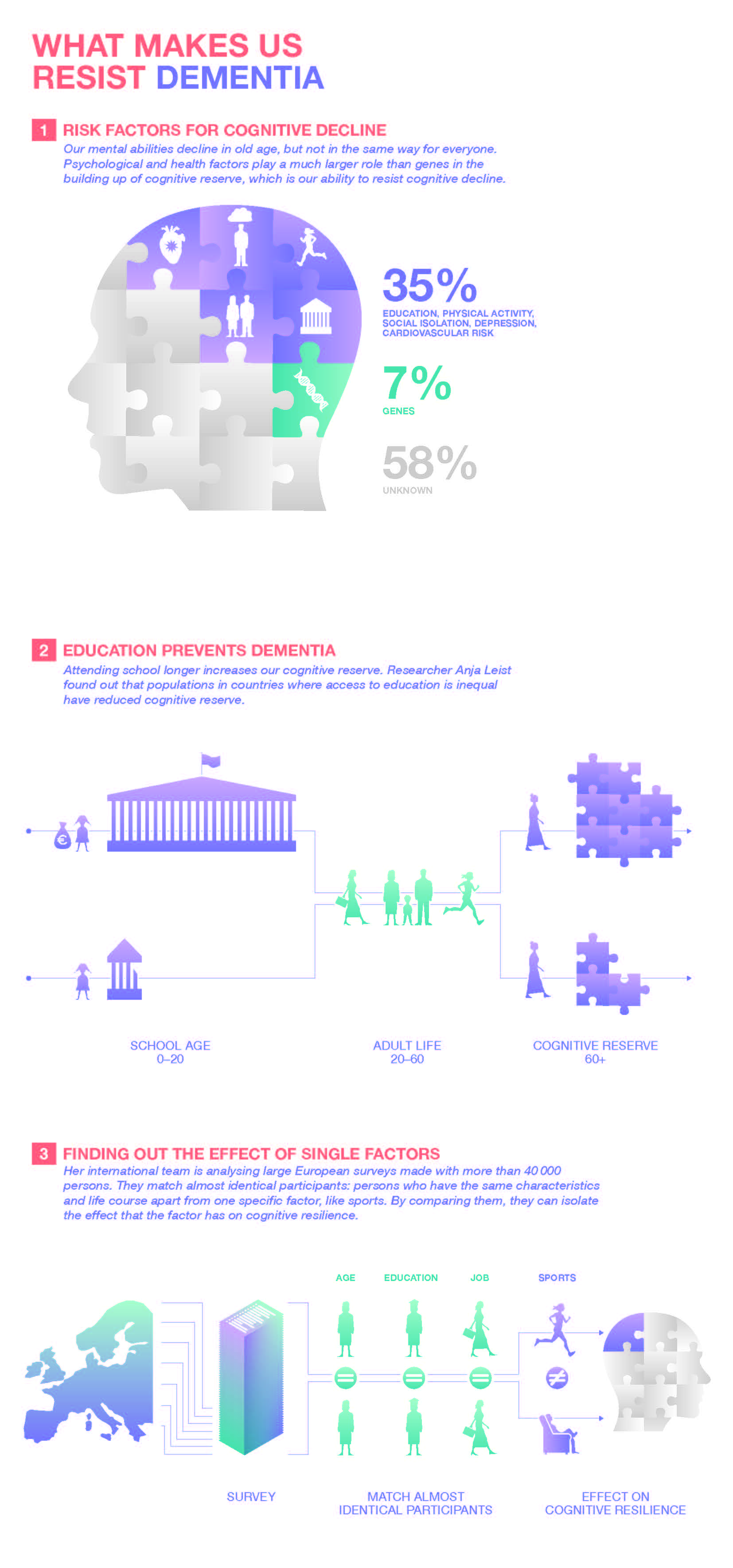 Annual Report 2020 - FNR